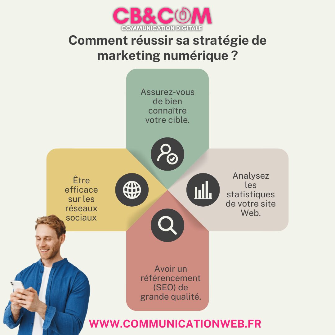 Comment réussir sa stratégie de marketing numérique ?- CB&COM